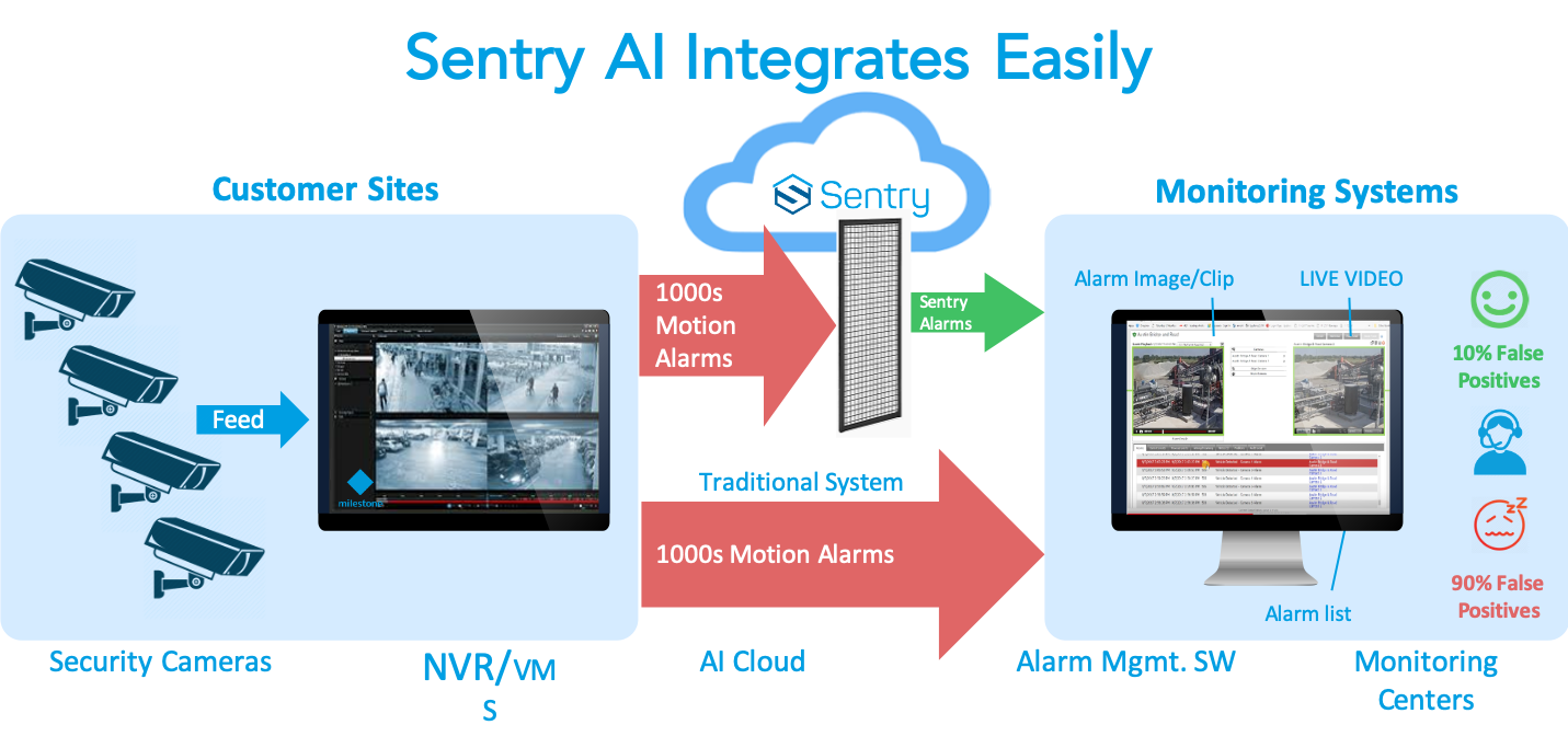 Smart Camera Systems With Artificial Intelligence Adf Protection